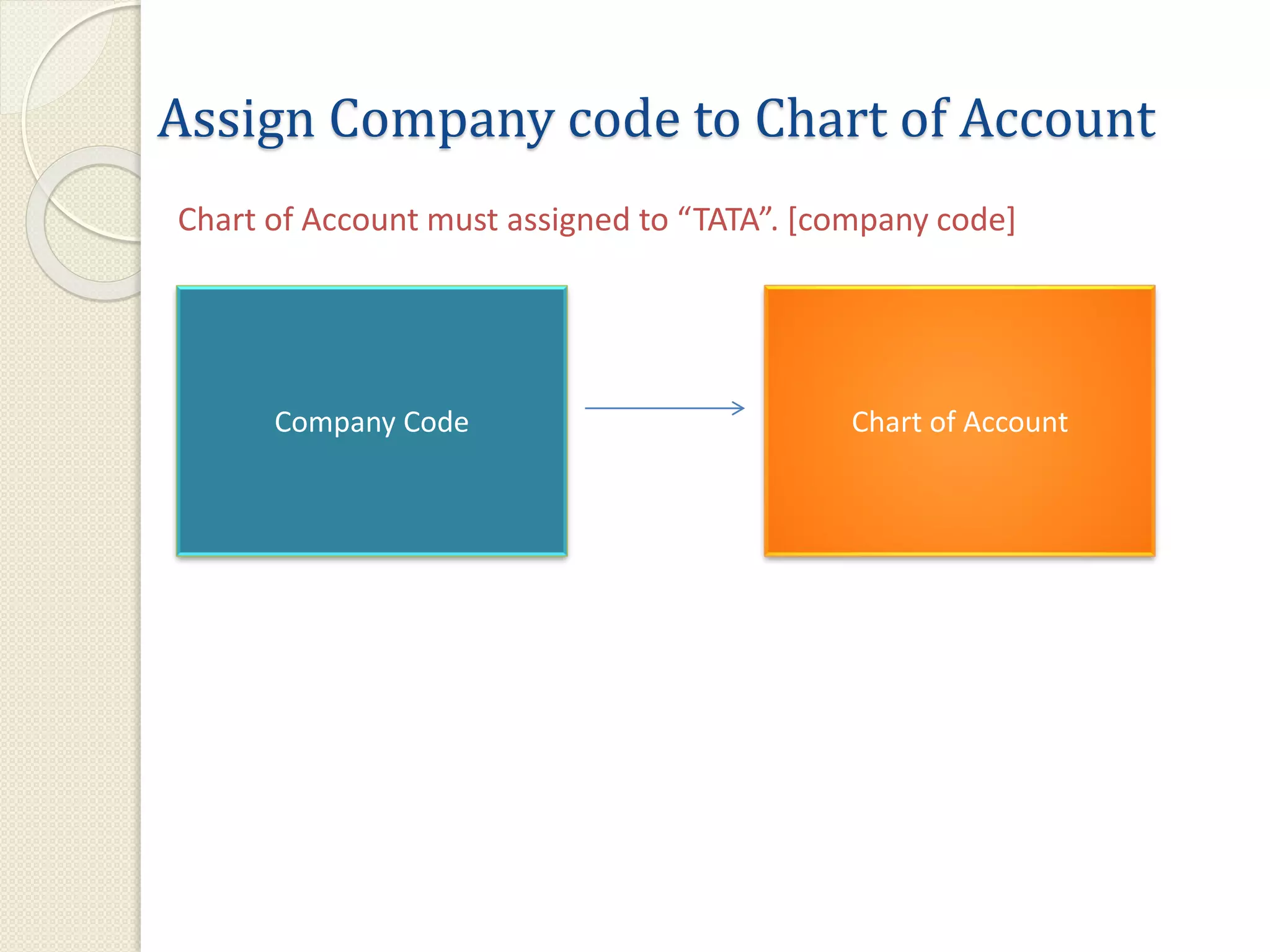 How to implement general ledger | PPT