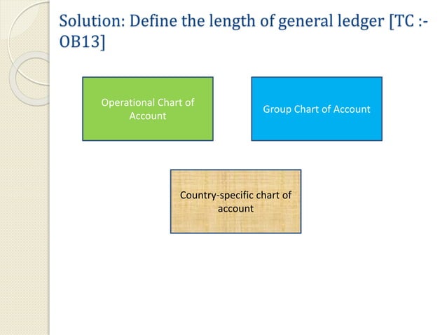 How to implement general ledger | PPT | Free Download