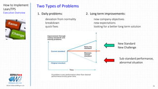 How to implement lean - Executive overview | PPT