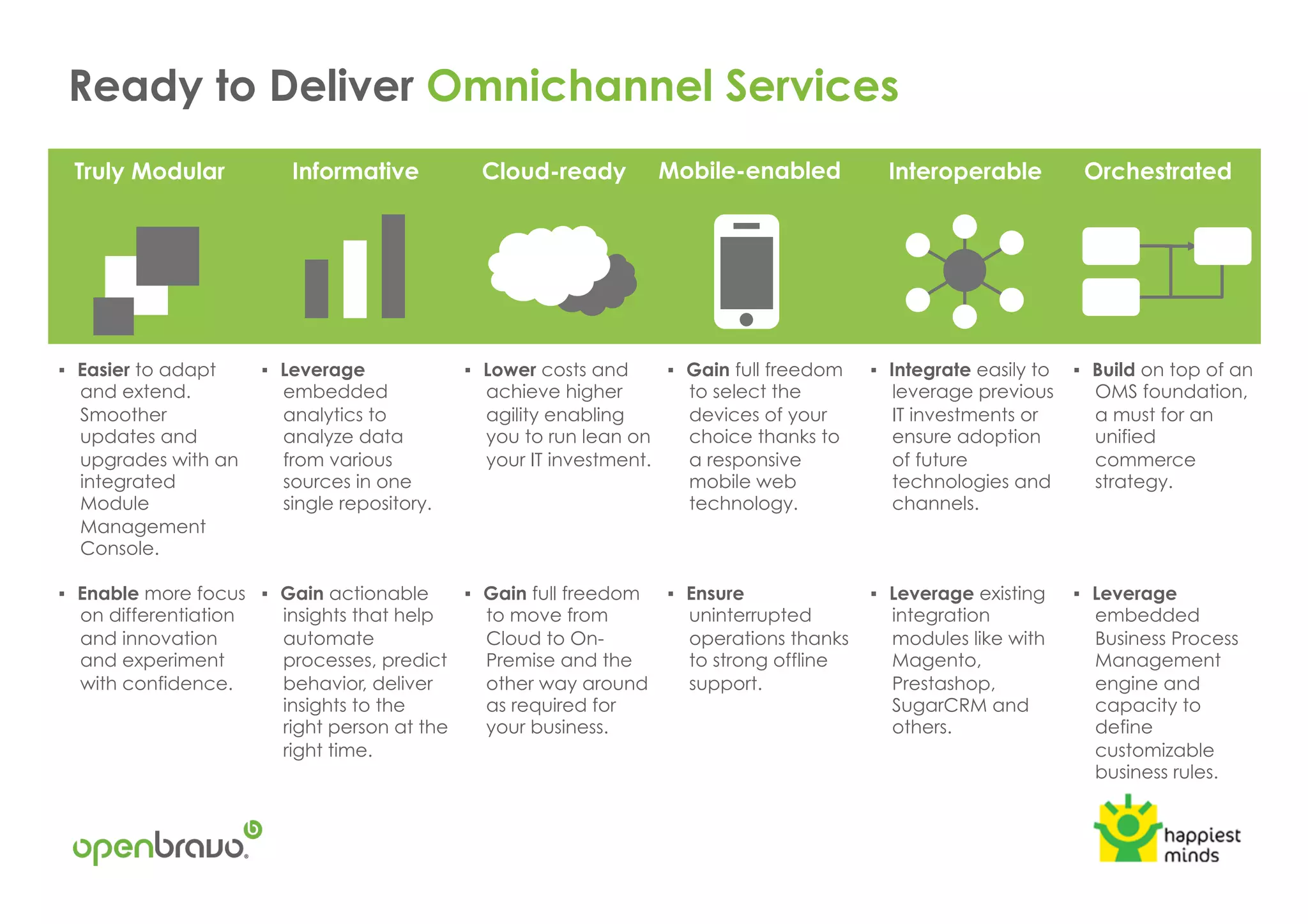 How to implement omnichannel architecture | PDF
