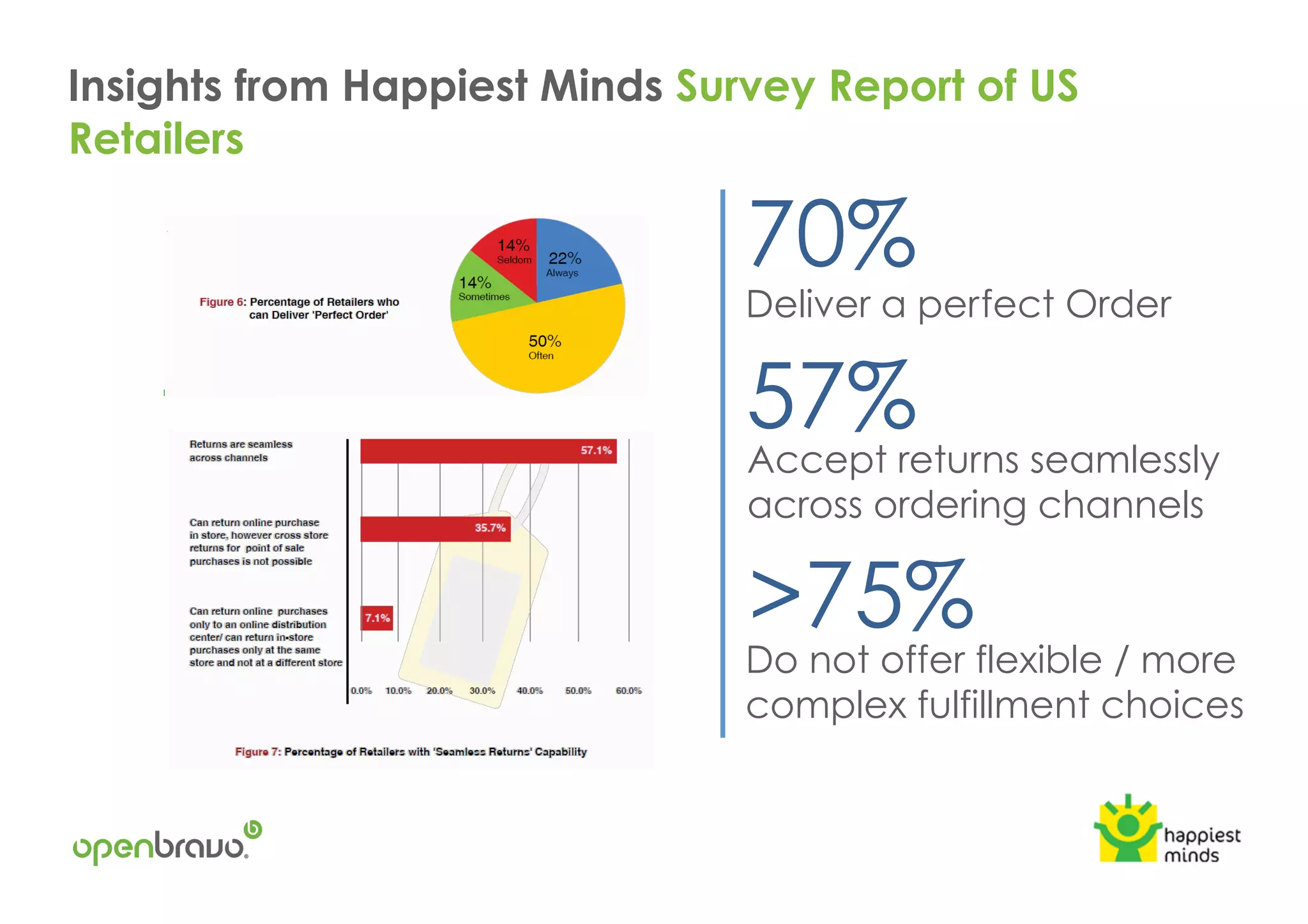 How to implement omnichannel architecture | PDF
