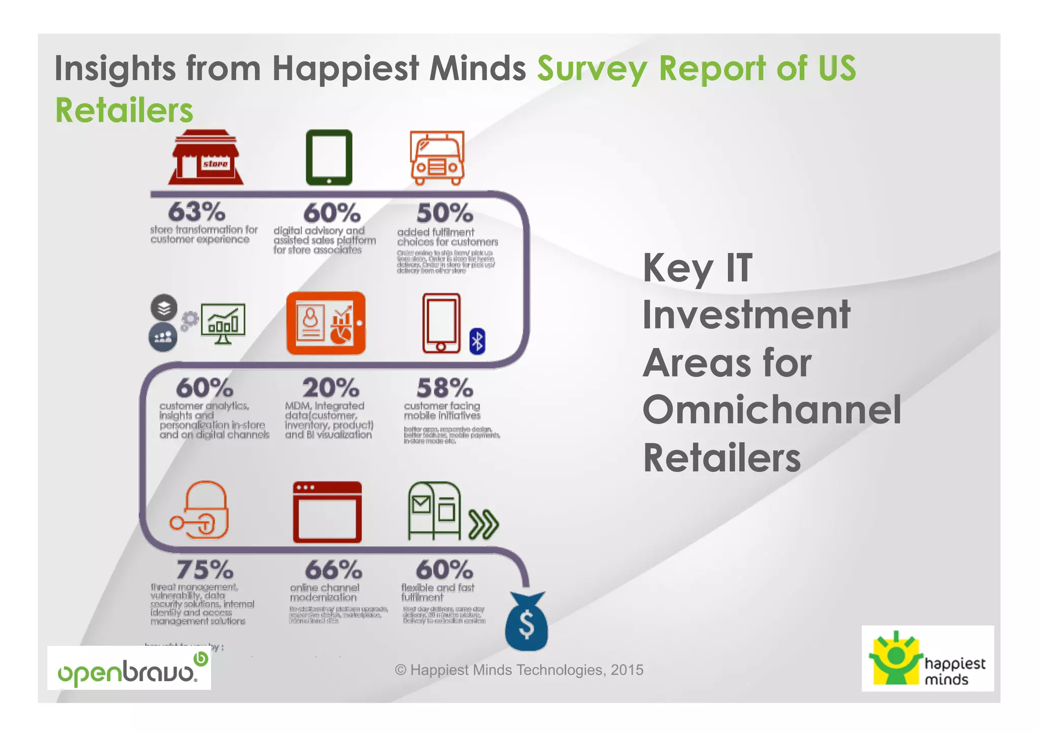 How to implement omnichannel architecture | PDF