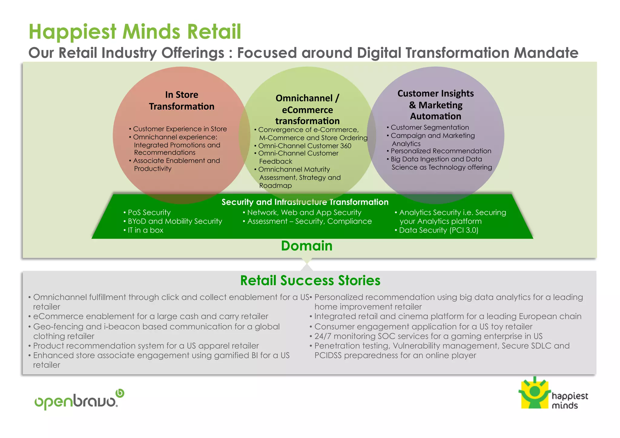 How to implement omnichannel architecture | PDF