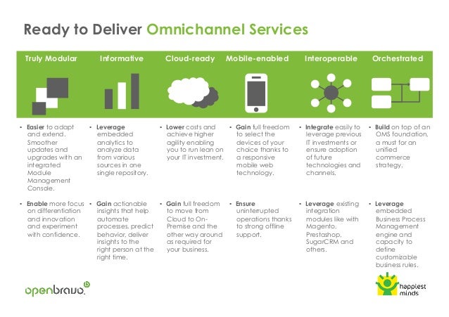 How to implement omnichannel architecture