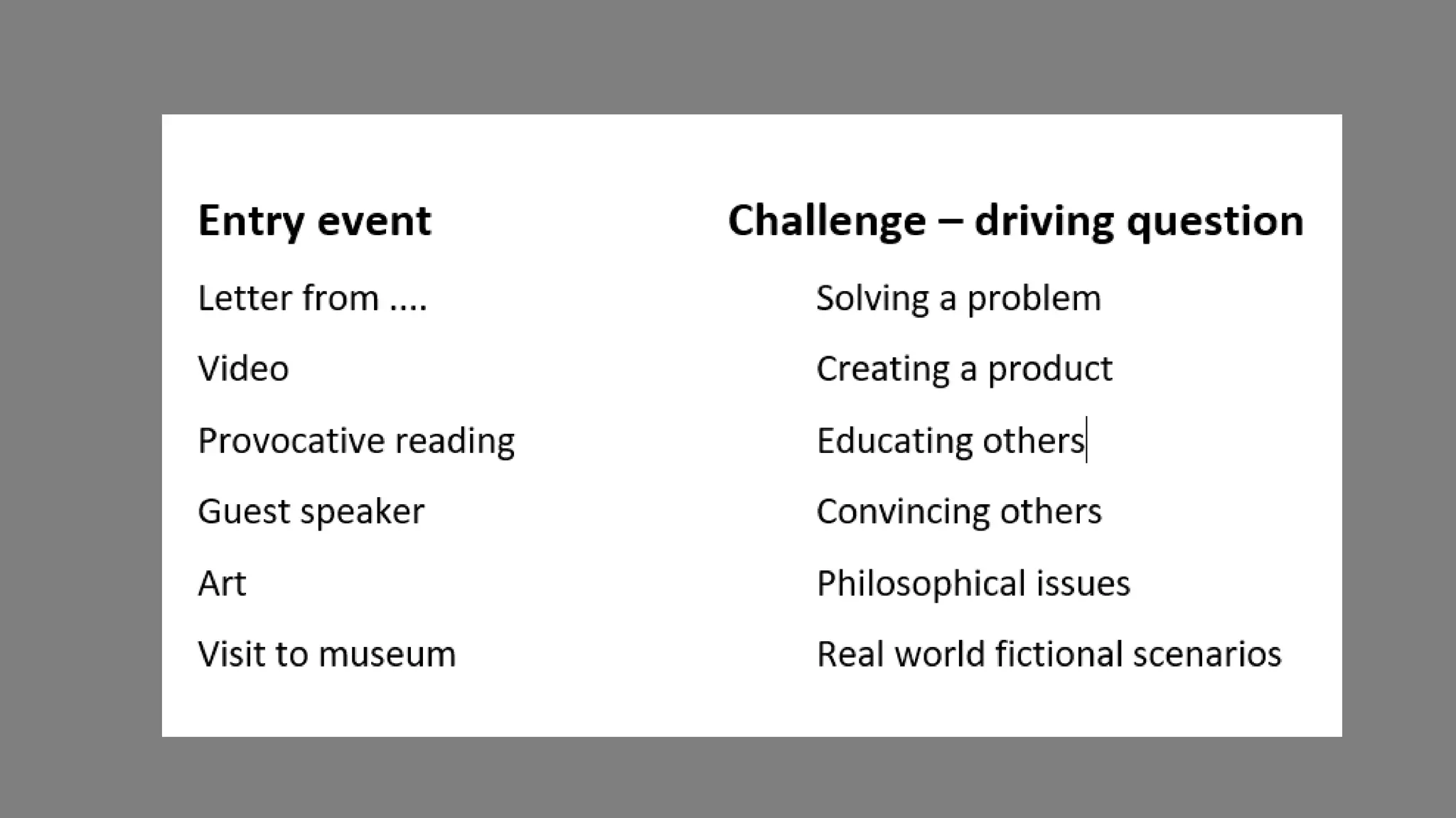 How to implement PBL steps | PPT