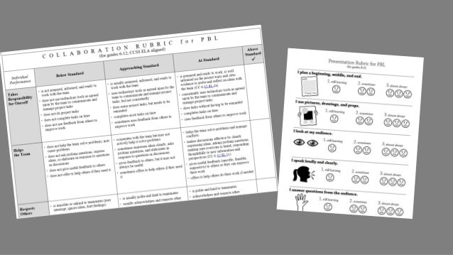 How to implement PBL steps