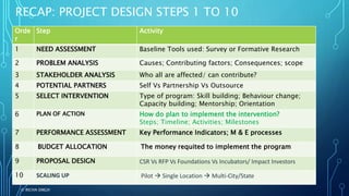 How can organisations design & implement projects successfully | PPT