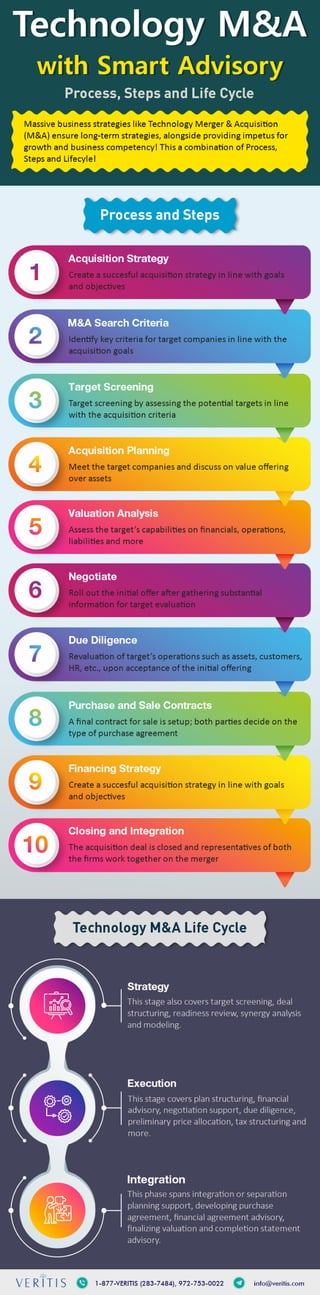 How to implement Technology Advisory? | PDF