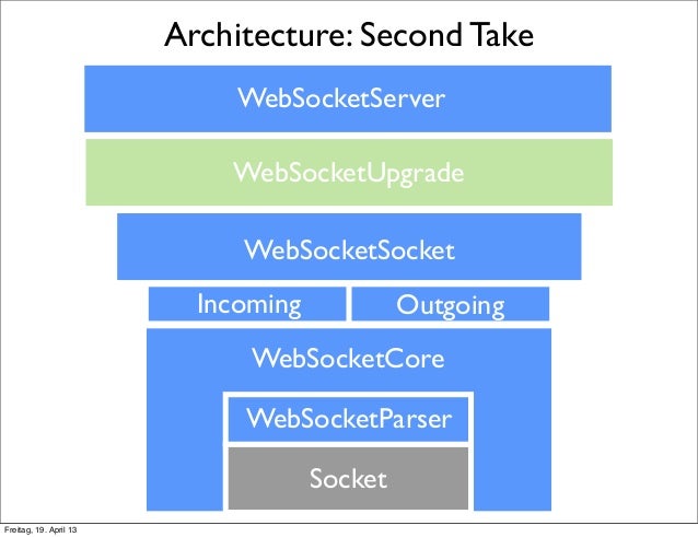 WebSockets in nodejs WebSockets in nodejs