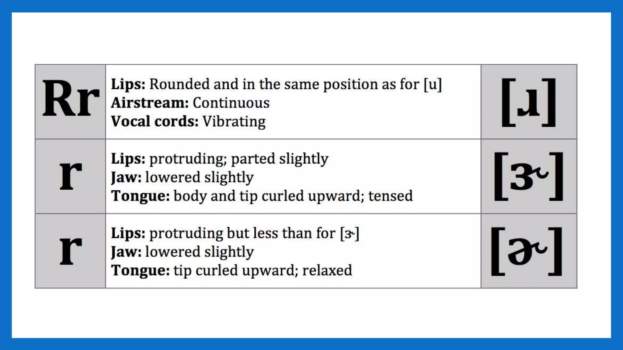 How to improve your pronunciation in English | PPT