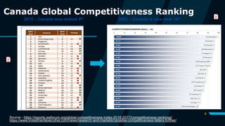How to improve Canada Global Competitiveness | PPTX