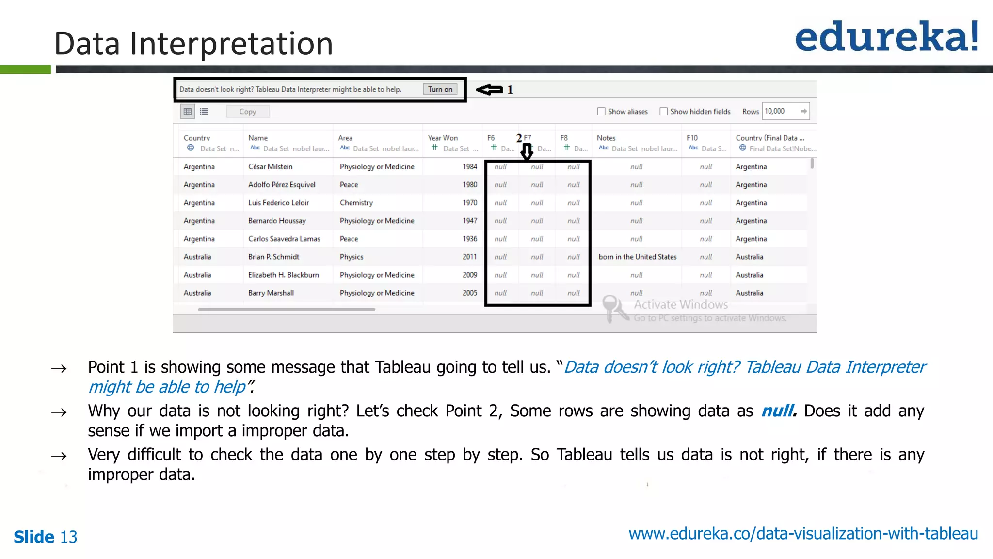 How to Improve Data Analysis Through Visualization in Tableau | PDF