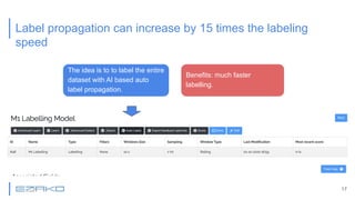 How to Improve Data Labels and Feedback Loops Through High-Frequency Sensor Anomaly Detection by ...