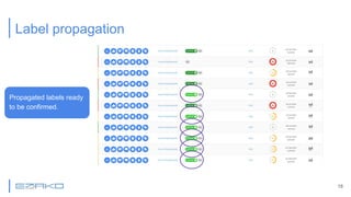 How to Improve Data Labels and Feedback Loops Through High-Frequency Sensor Anomaly Detection by ...