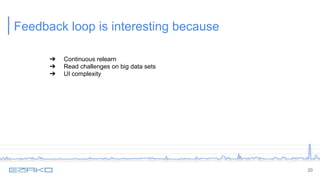 How to Improve Data Labels and Feedback Loops Through High-Frequency Sensor Anomaly Detection by ...