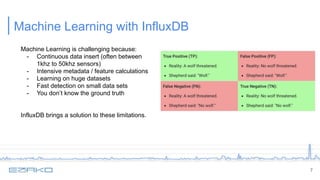 How to Improve Data Labels and Feedback Loops Through High-Frequency Sensor Anomaly Detection by ...