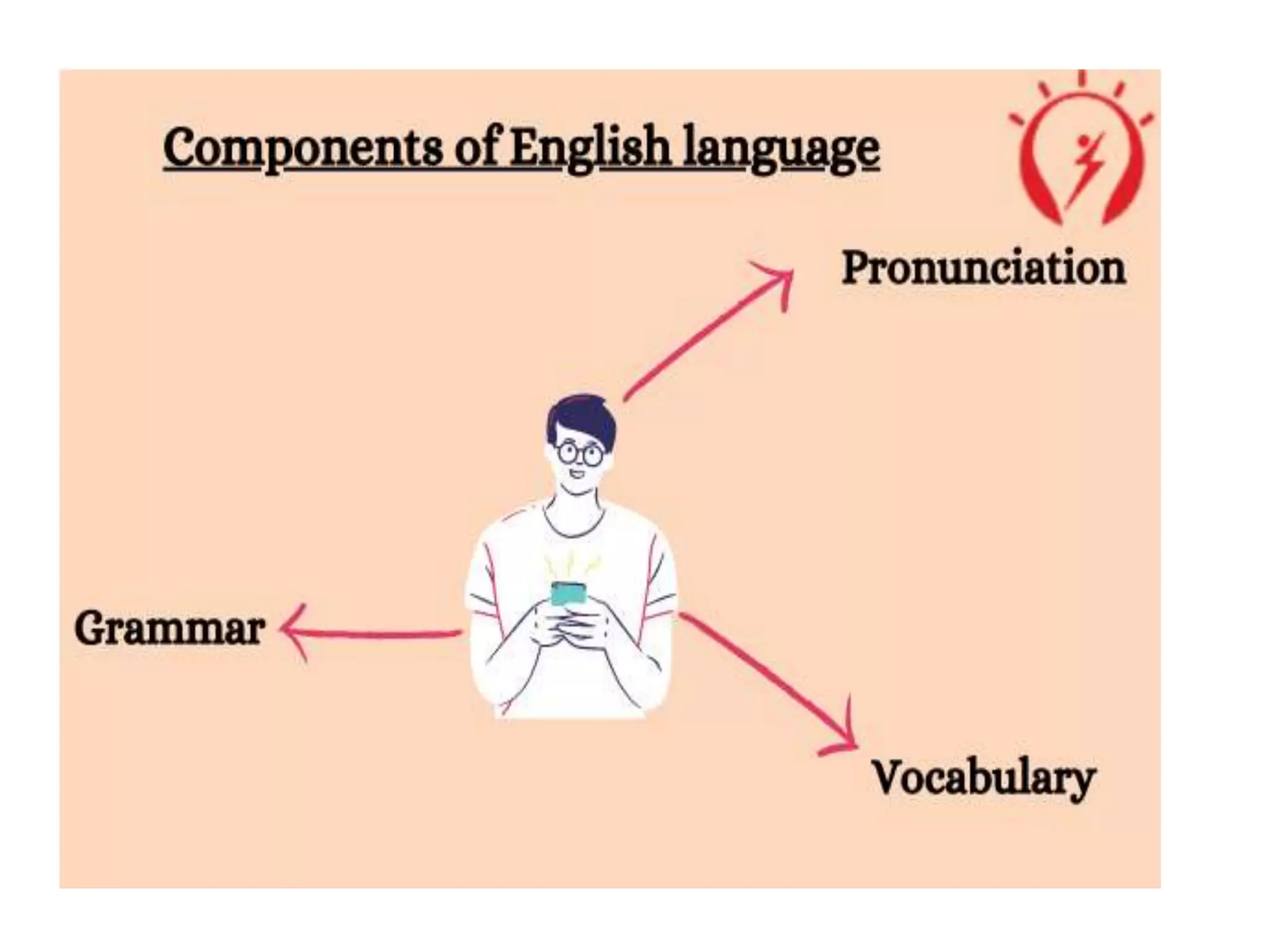 How to improve english language skills? | PPTX | Education