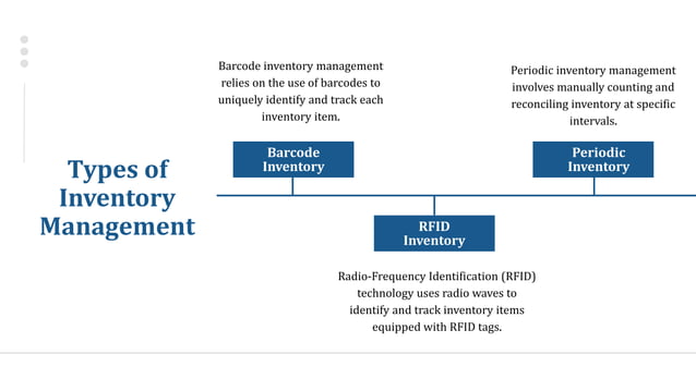 How to Improve Inventory Control: A Comprehensive Guide | PPTX