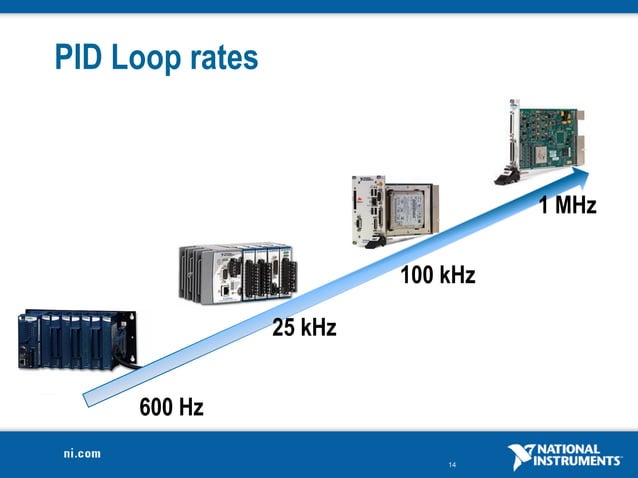 How To Improve PID | PPT