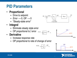 How To Improve PID | PPT