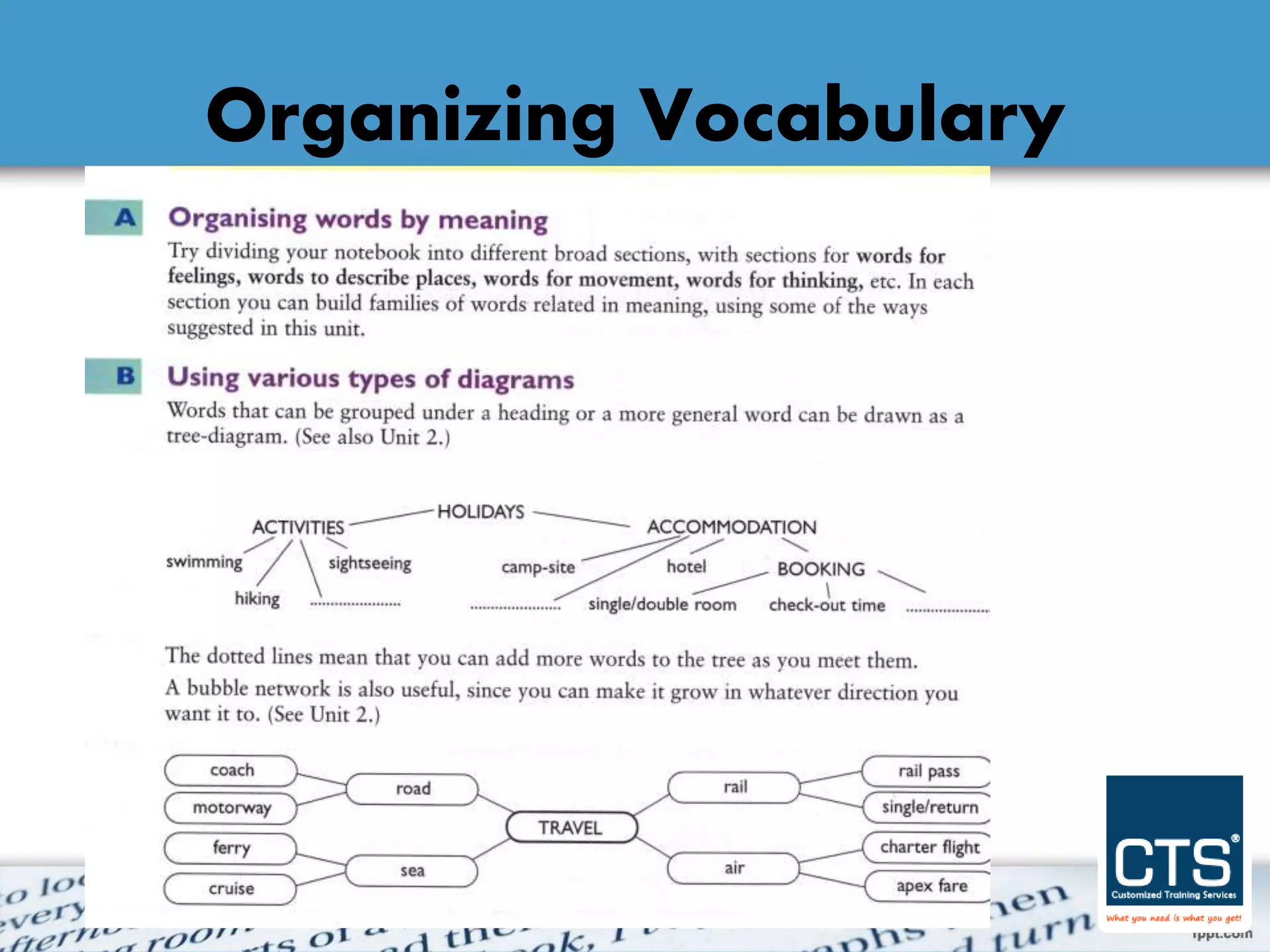 How to record vocabulary effectively | PPT