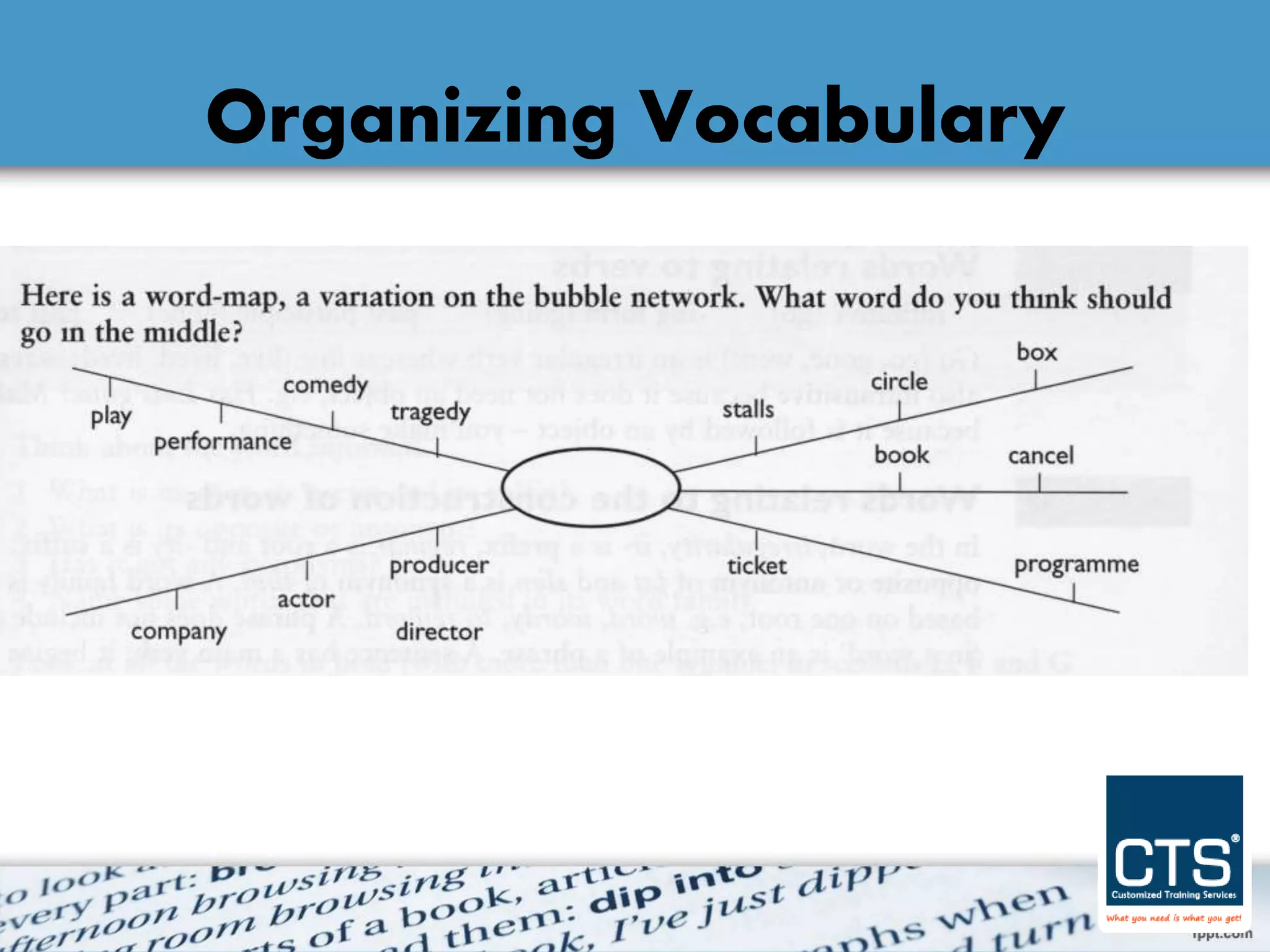 How to record vocabulary effectively | PPT