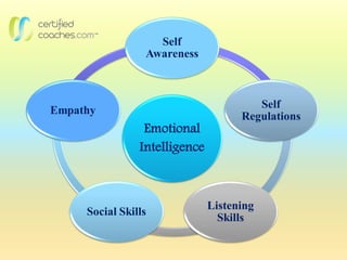 How To Improve Your Emotional Intelligence | PDF