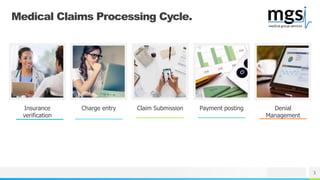 How to improve your medical claim processing cycle | PPT