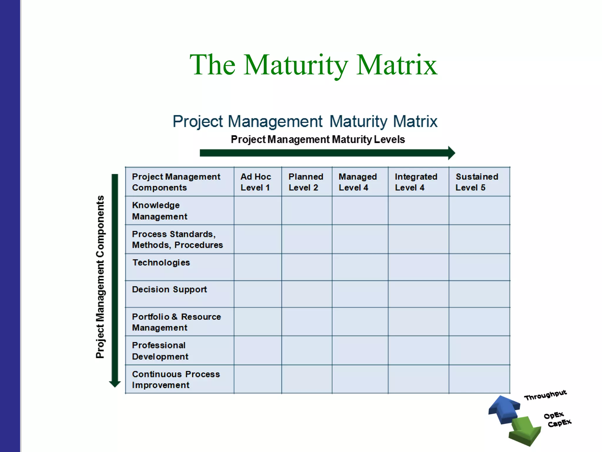 How To Improve Your Organization's PPM Maturity Level | PPT