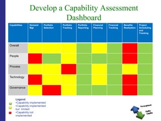How To Improve Your Organization's PPM Maturity Level | PDF | Business ...