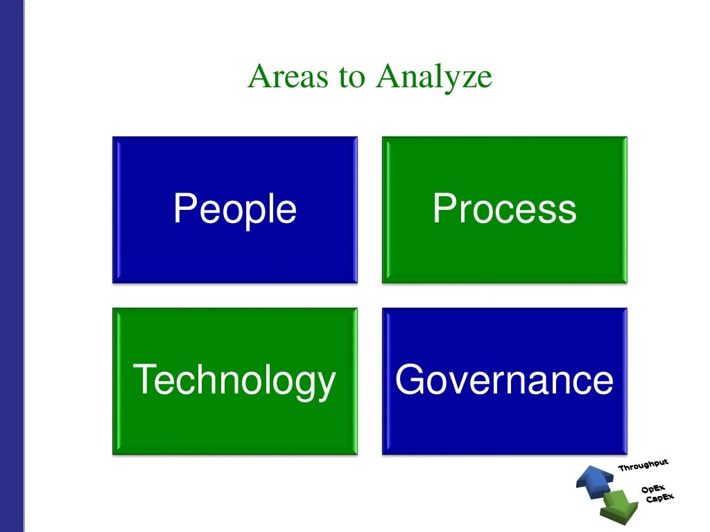 How To Improve Your Organization's PPM Maturity Level