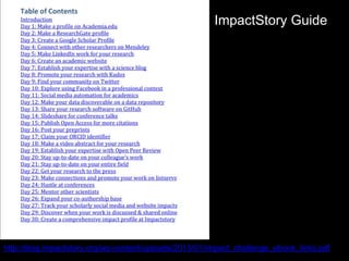 30+ Tips on how to improve your research impact : PhD Day 2016 Talk ...