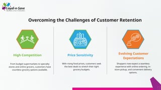 How to Increase Customer Loyalty in the Competitive Grocery Industry.pptx