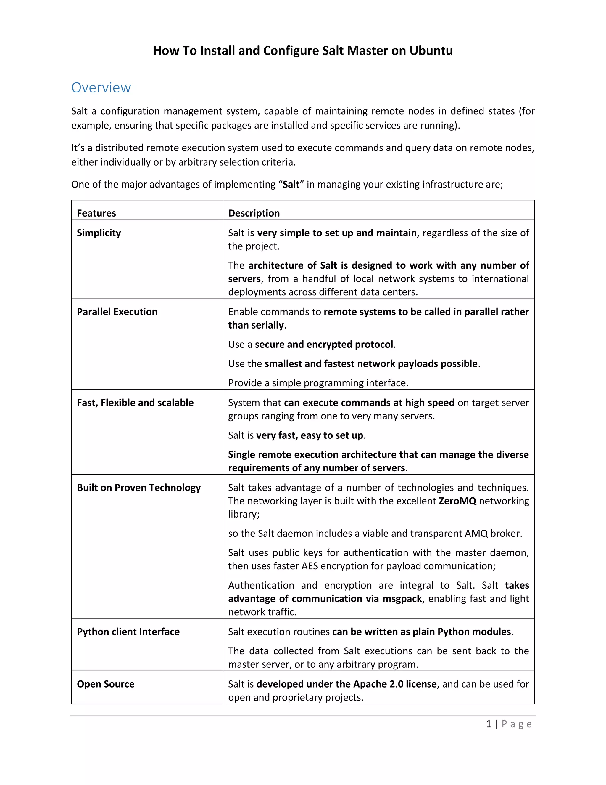 How To Install and Configure Salt Master on Ubuntu | PDF