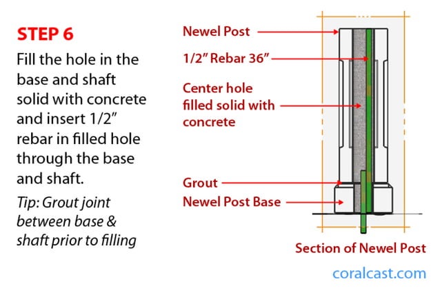 How to Install a Newel Post | PPT