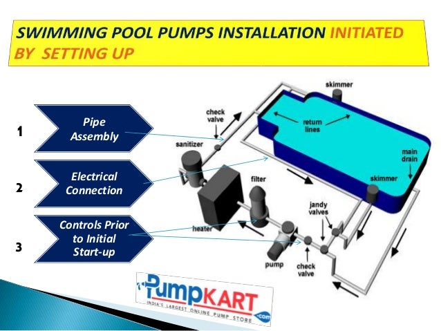 How to Install Pool Pumps | Installation of Swimming Pool Pumps - Pum…