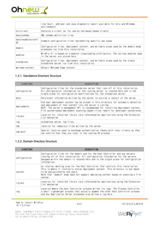 How to installation wildfly 10.1.0 final | PDF