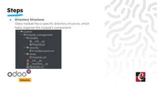 How to Install Custom Module in Odoo 17 - Odoo 17 Slides | PPTX