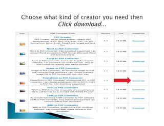 Using PDF Converter | PDF