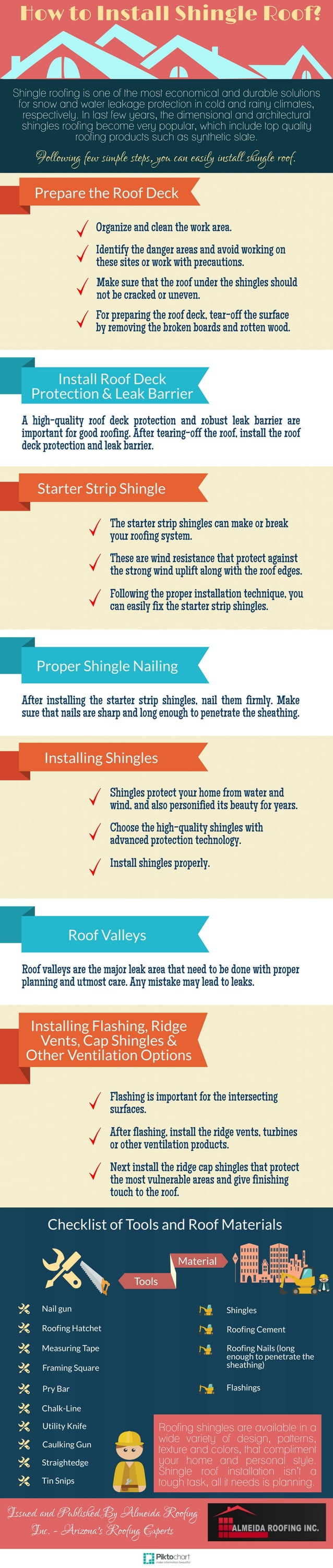 How to Install Shingles on Roof?