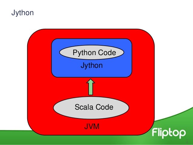 How to integrate python into a scala stack How to integrate python into a scala stack