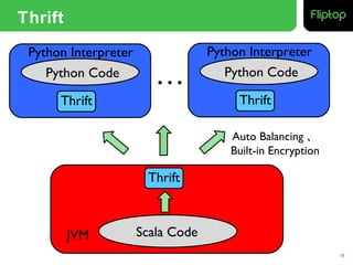 [PyCon 2014 APAC] How to integrate python into a scala stack to build realtime predictive models ...