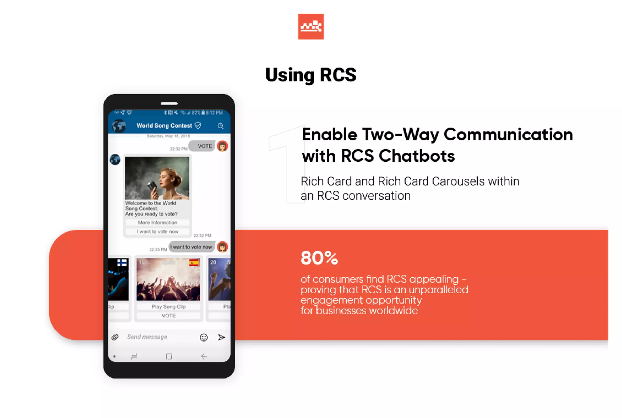 How to integrate RCS into your Business Messaging Strategy | PPT