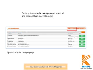 How to integrate sms api in magento | PPT