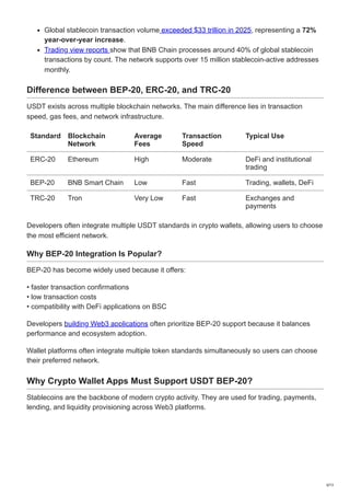 How to Integrate USDT BEP-20 into a Crypto Wallet App.pdf