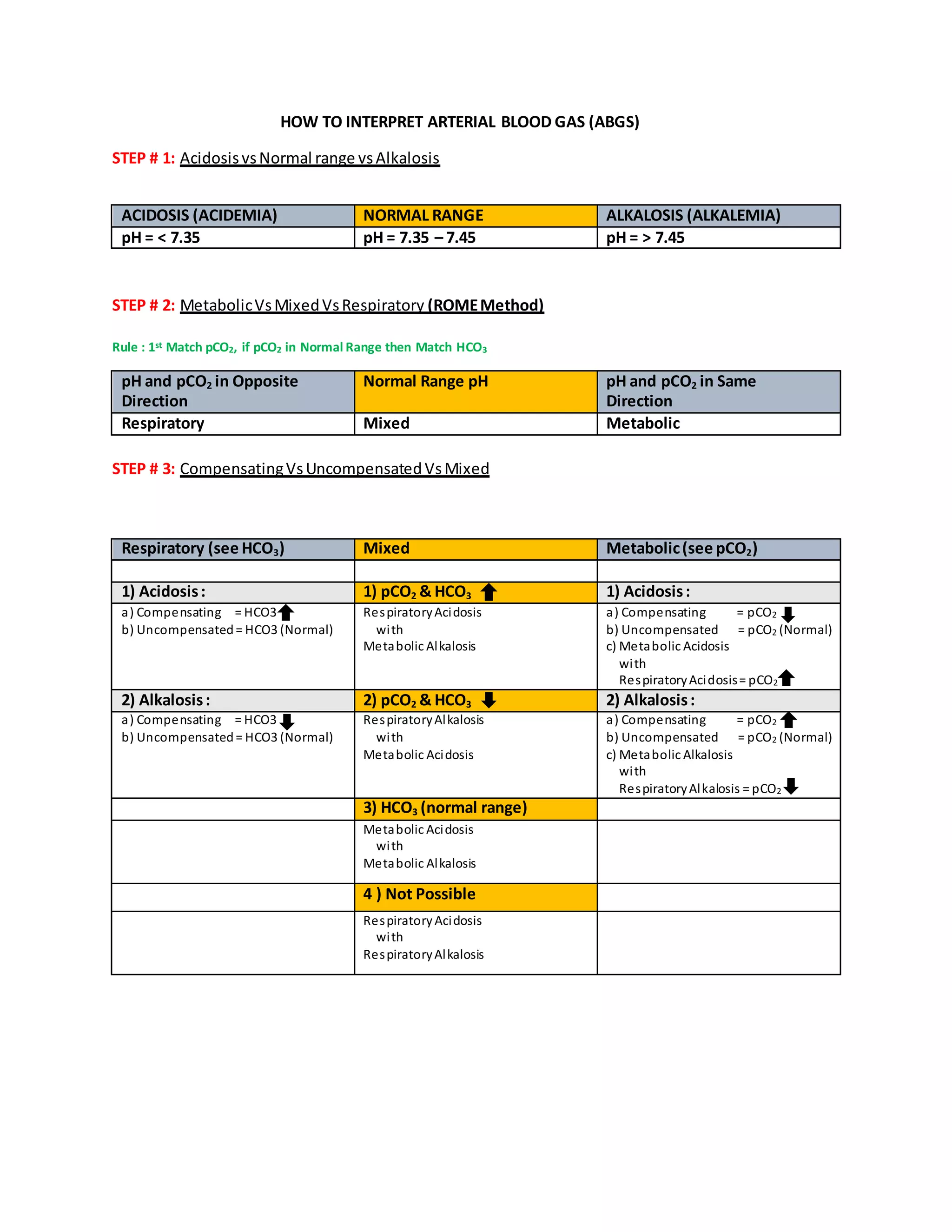 How to interpret arterial blood gas ( ABGs ) Chart | DOCX | Chemistry ...