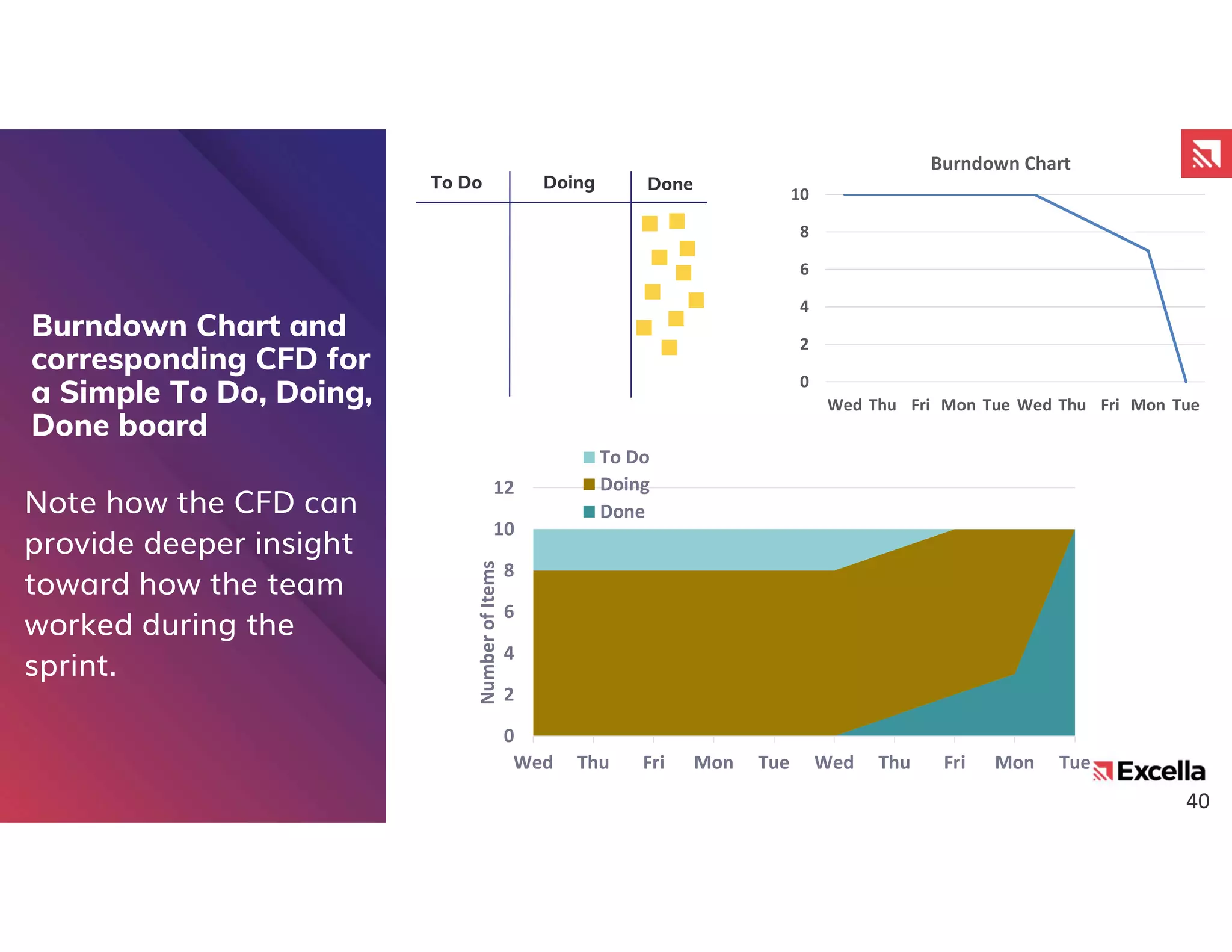 Interpreting Cumulative Flow Diagram Patterns | PPT
