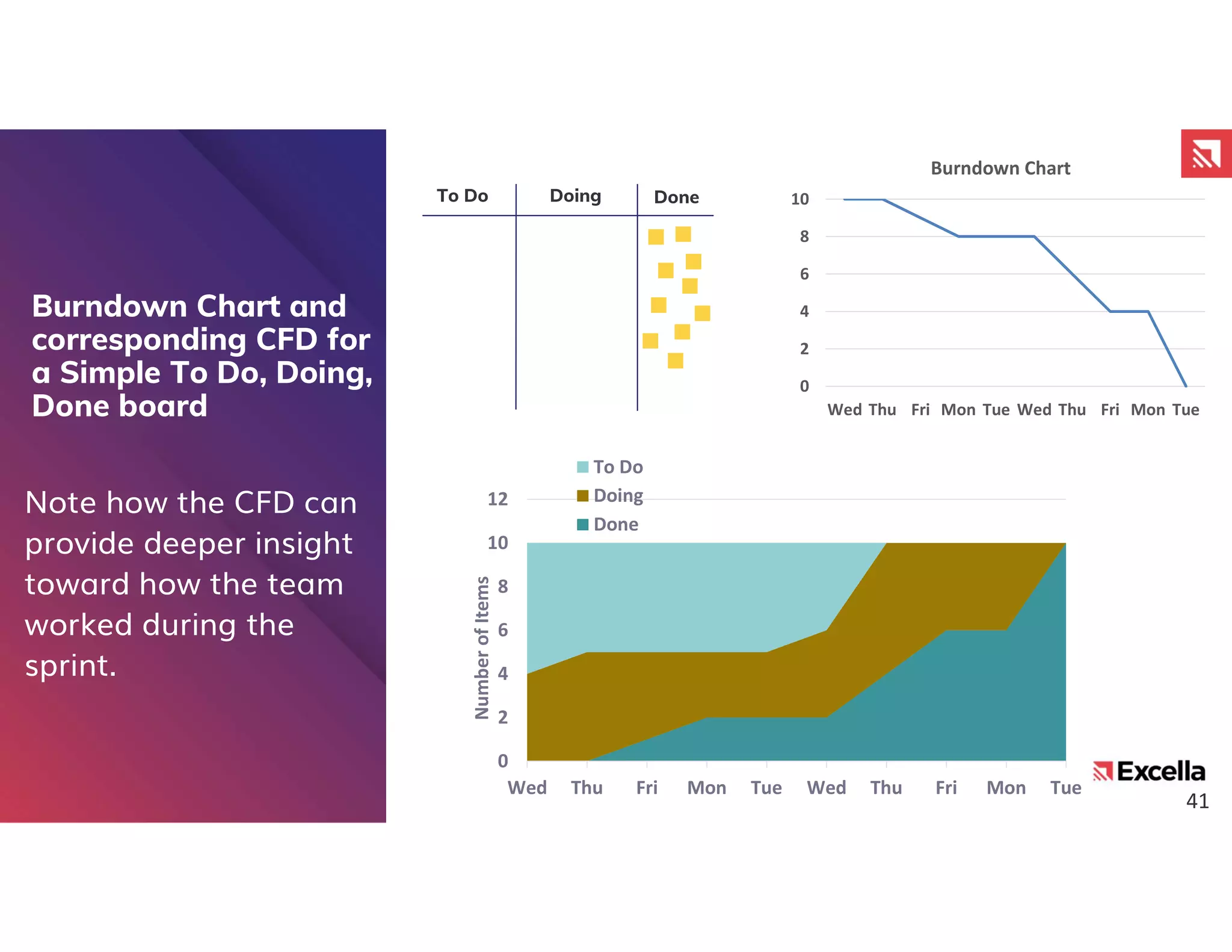 Interpreting Cumulative Flow Diagram Patterns | PPT