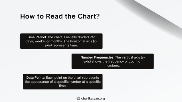 How to Interpret Trends in the Kalyan Rajdhani Mix Chart.pdf