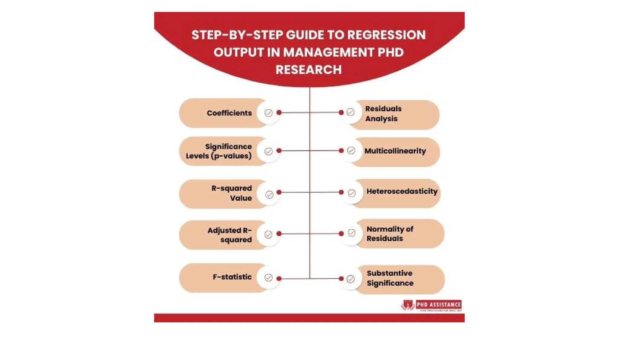 How To Interpret Your Regression Output In Management Phd Research Pdf 